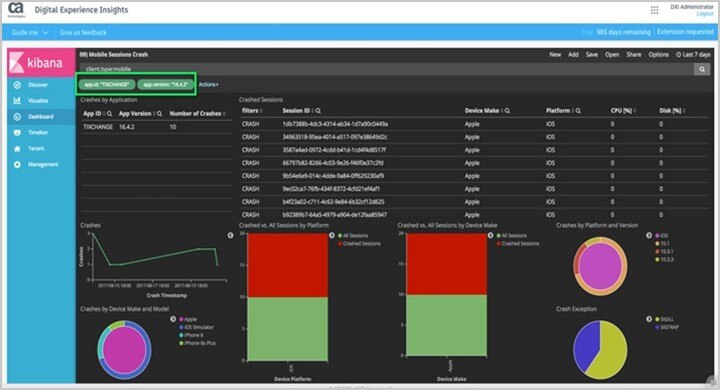 IoT Monitoring