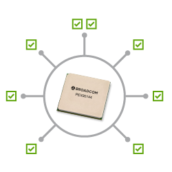 Broadcom Enables AI Infrastructure with PCIe Gen 6 Solutions