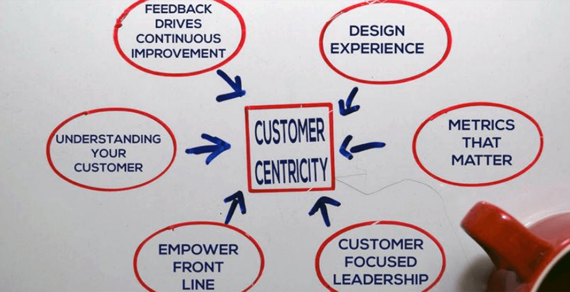 Customer Centricity: The Mindset of Disruptive Organizations