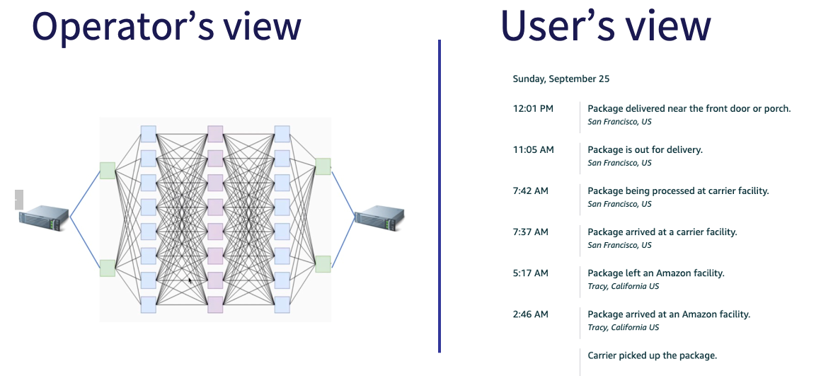 Network Performance Anomaly detection with In-band Flow Analyzer