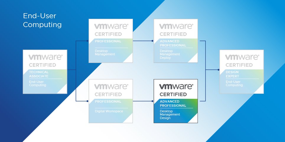 VMware Certified Advanced Professional - Desktop Management Design 2024