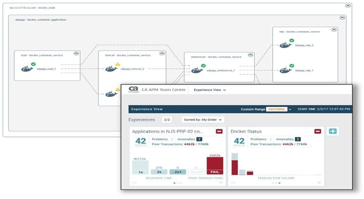IoT Monitoring