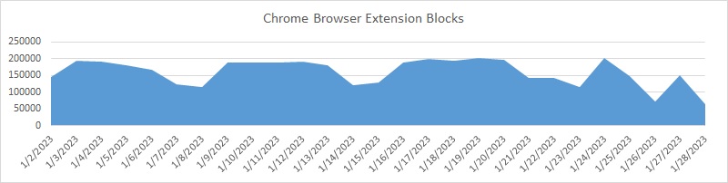 Protection Highlight: IPS Chrome Browser Extension