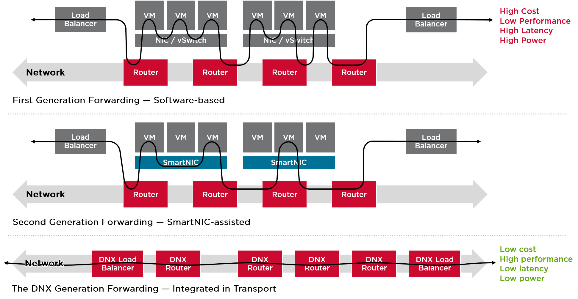 Merchant silicon in the UPF