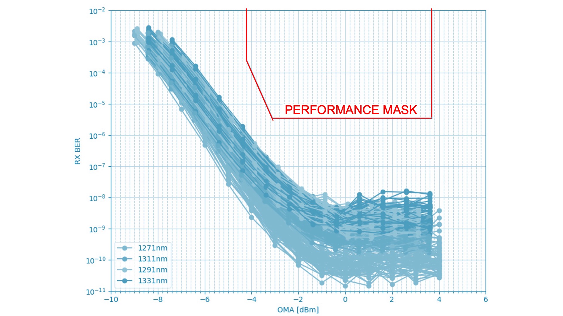 Ahead of OFC: Broadcom’s Progress towards scaling Co-Packaged Optics ...