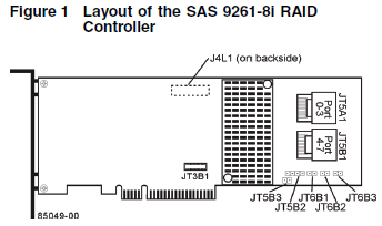 Silk screen labeling on the 9261-8i and 9750-8i