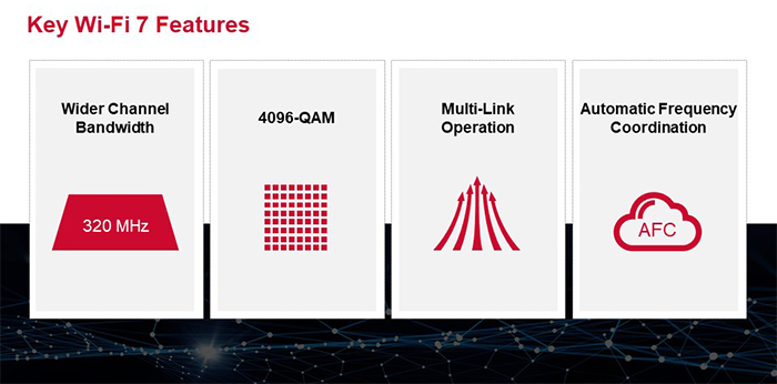 Wi-Fi 7-- The future of wireless is now