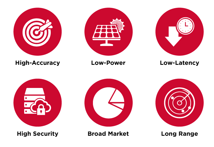 High accuracy secure positioning with bluetooth technology