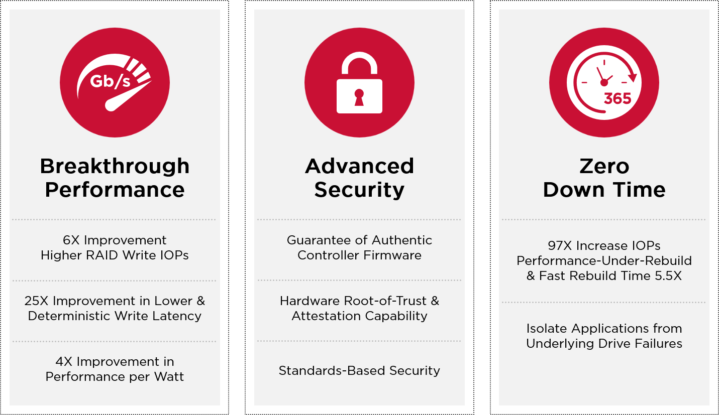 Broadcom launches 9600 series with breakthrough performance for NVMe ...