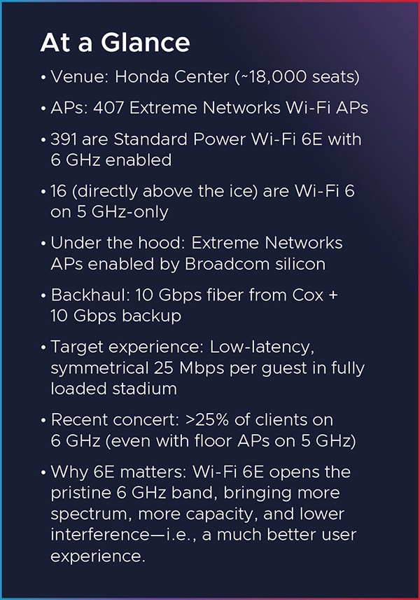 Indoor Standard Power 6 GHz Wi-Fi Deployment Shines Bright at Honda ...