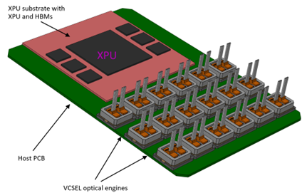 Beyond the Copper Wall: Scaling AI Clusters with VCSEL-Based Near ...