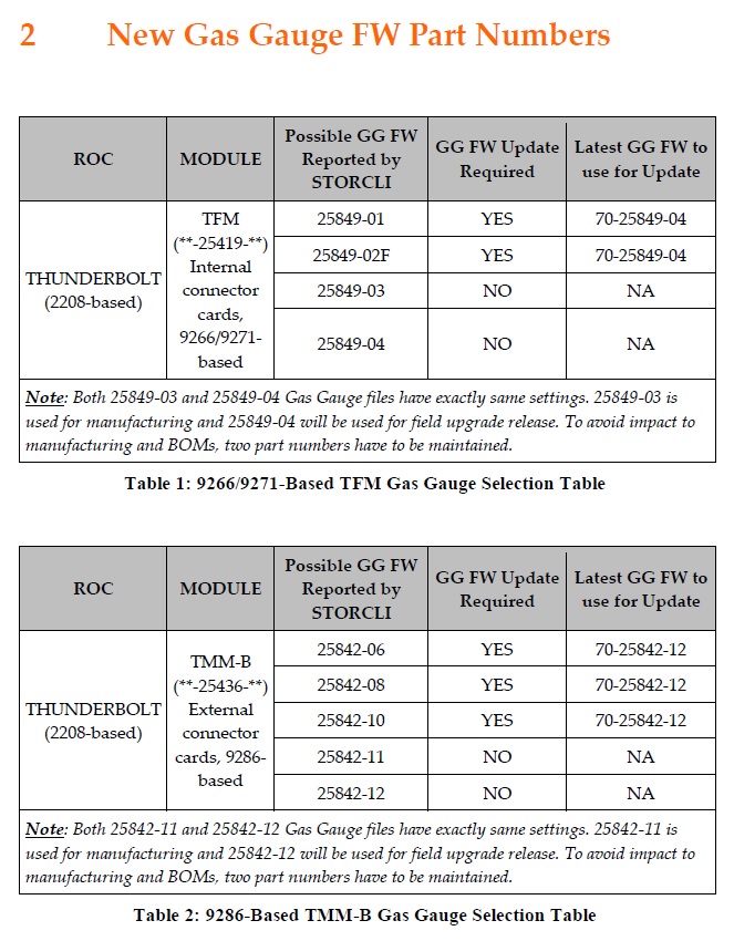 Updating Gas Gauge (CacheVault)