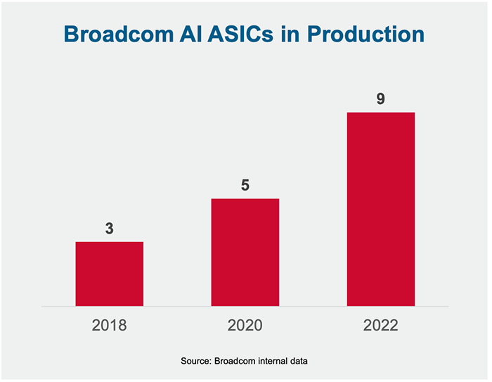 An open alternative in the artificial intelligence silicon era