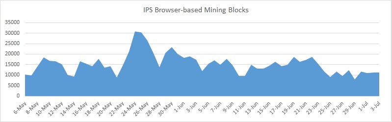 Protection Highlight: Cryptojacking