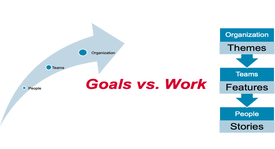 OKRs and Agile Methods Working Together: Part 1