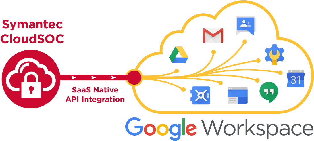 Securing Google Workspace with Symantec CloudSOC