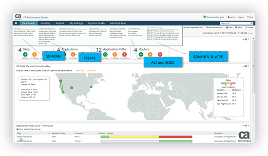 Network Performance Monitoring