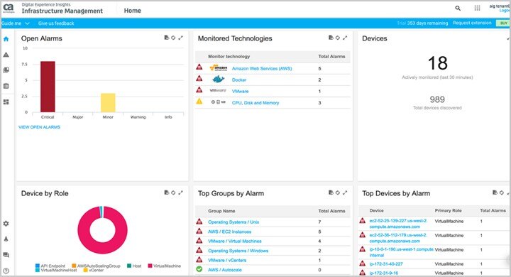 IoT Monitoring