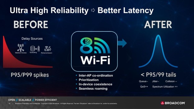 Wi-Fi 8 has Arrived to Drive the Wireless AI Edge | Chris Szymanski ...